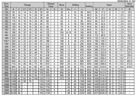 Tiêu chuẩn mặt bích PN16 là gì? Những thông số cần nắm rõ