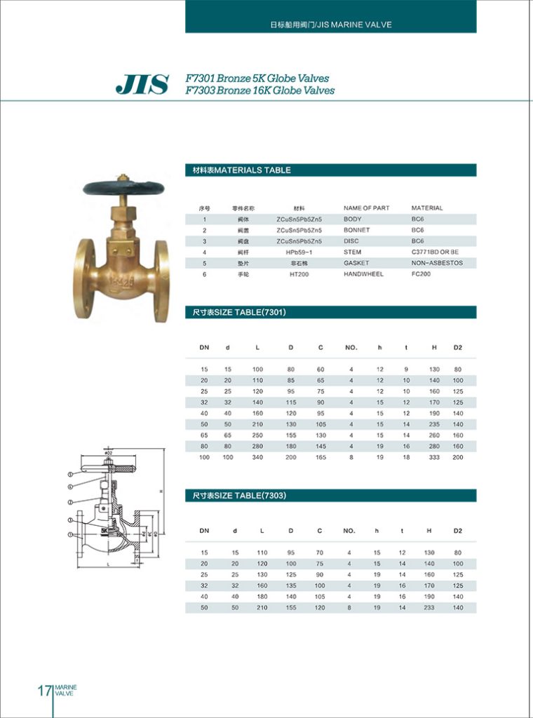 Van cầu đồng | 5K, 16K | DN15 – DN100 | Giá tốt nhất, PP chính hãng