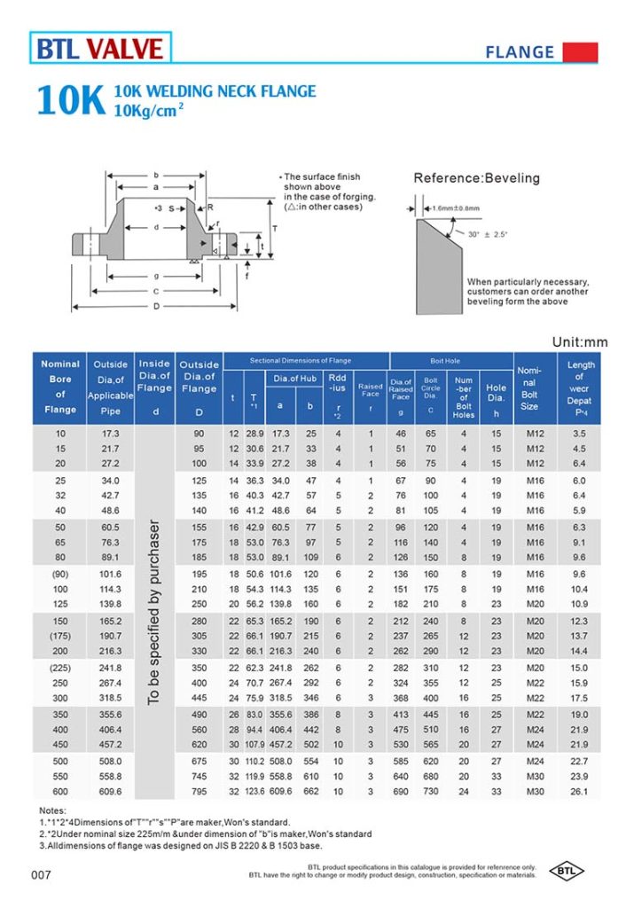 Mặt bích hàn cổ JIS 10K | Hiệu BTL | DN10 - DN450