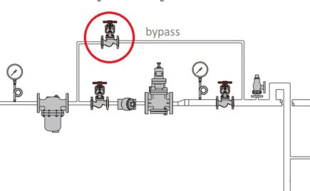 Van Bypass: Chức năng, nhiệm vụ trong các hệ thống đường ống